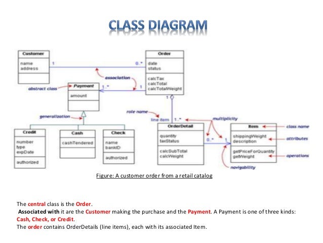 UML Diagram @ Software engineering discussion