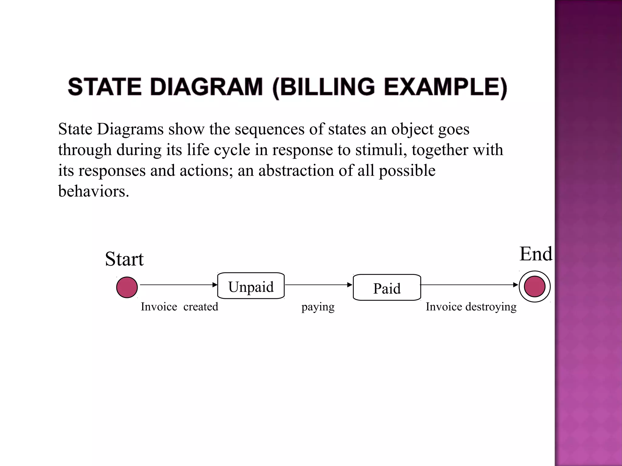 UML Diagram Assignment Help, UML Diagram Homework Help | PPT