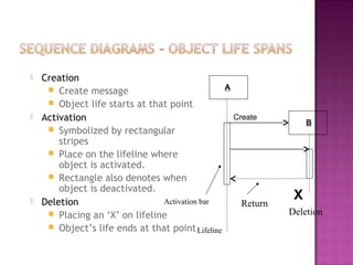 UML Diagram Assignment Help, UML Diagram Homework Help | PPT