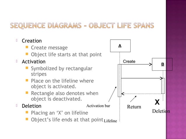 UML Diagram Assignment Help, UML Diagram Homework Help | PPT