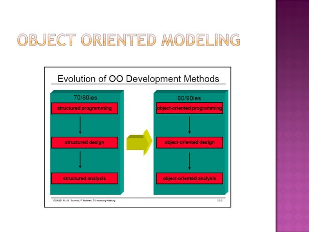 UML Diagram Assignment Help, UML Diagram Homework Help | PPT