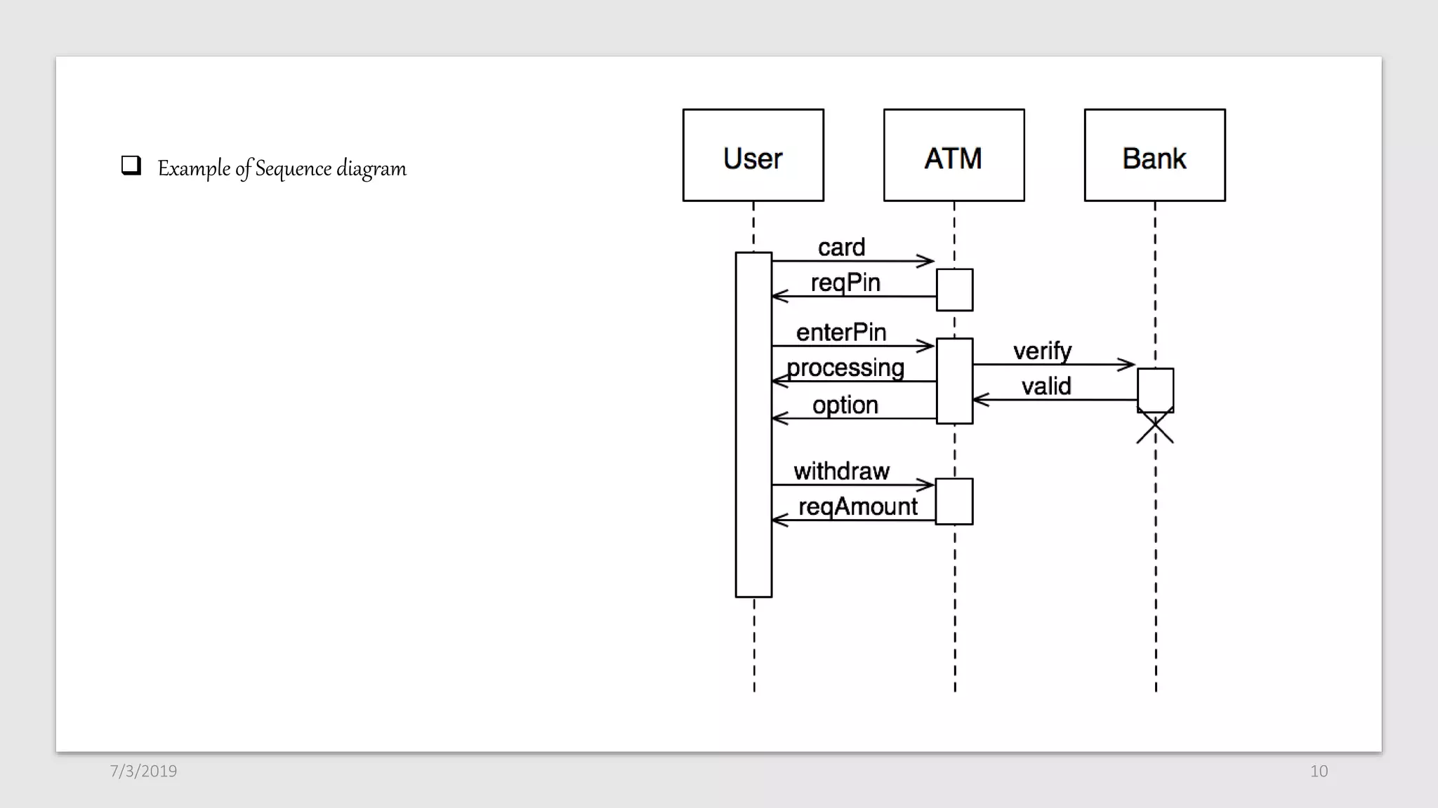 UML Diagram - Use-Case diagram, Activity Diagram, Sequence Diagram, Er ...