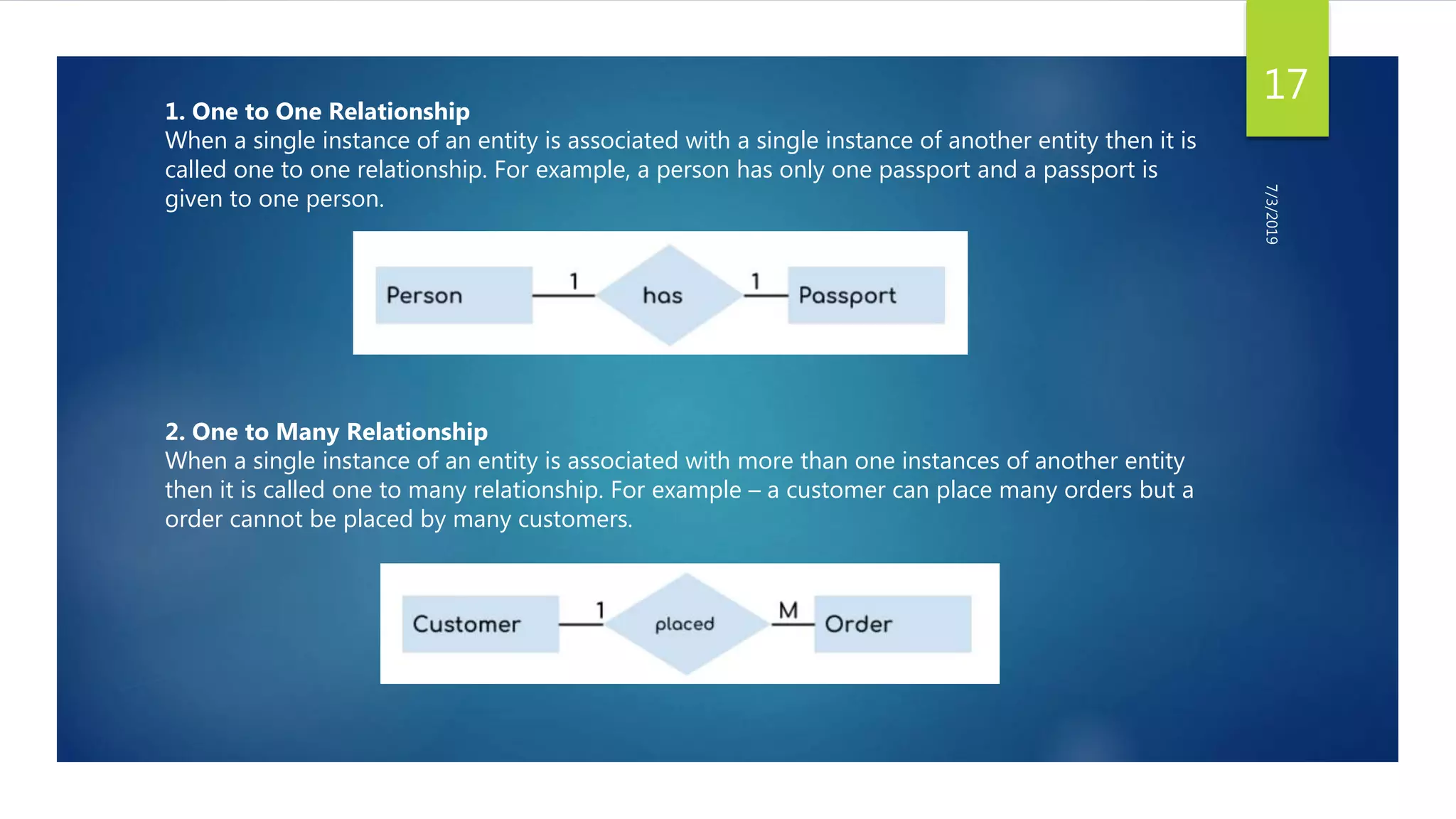 UML Diagram - Use-Case diagram, Activity Diagram, Sequence Diagram, Er ...