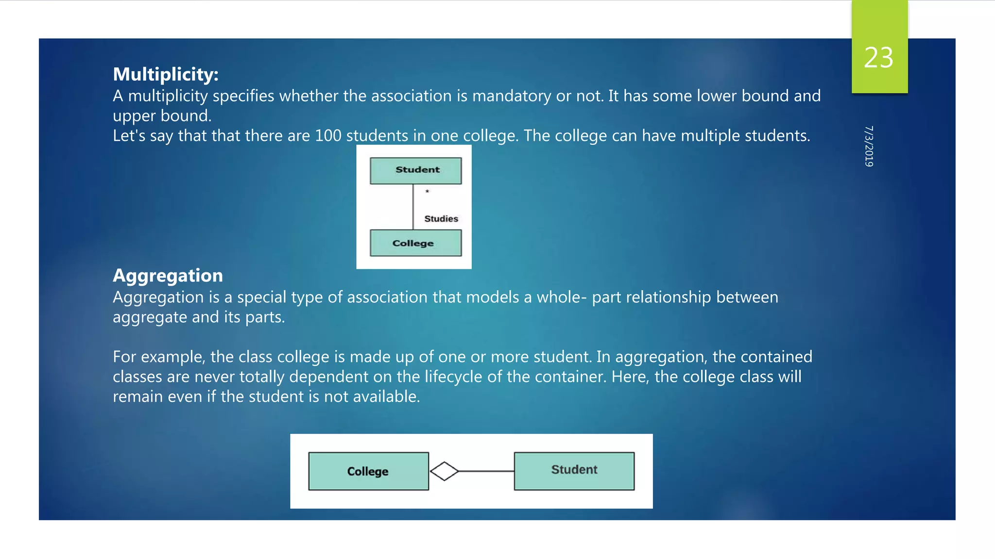 UML Diagram - Use-Case diagram, Activity Diagram, Sequence Diagram, Er ...
