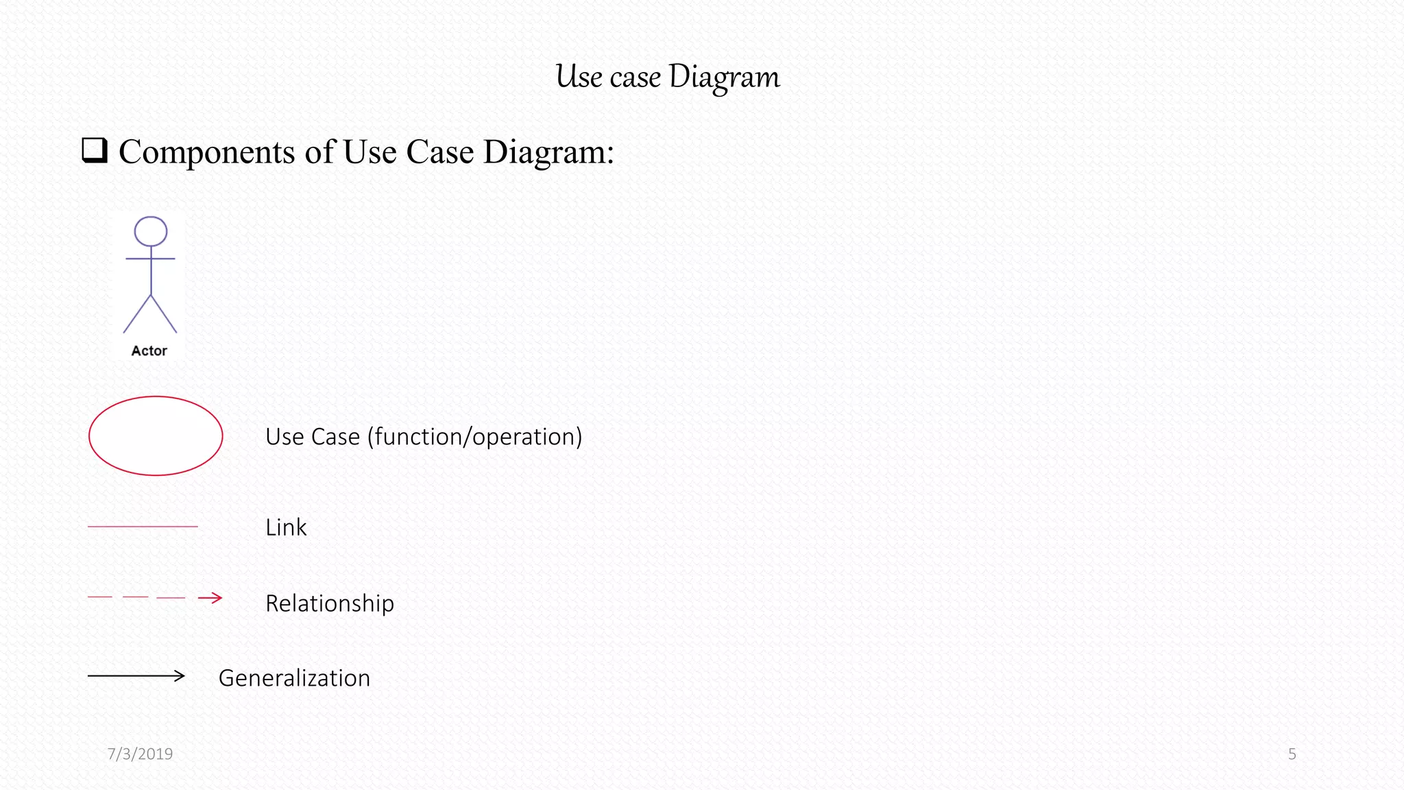 UML Diagram - Use-Case diagram, Activity Diagram, Sequence Diagram, Er ...