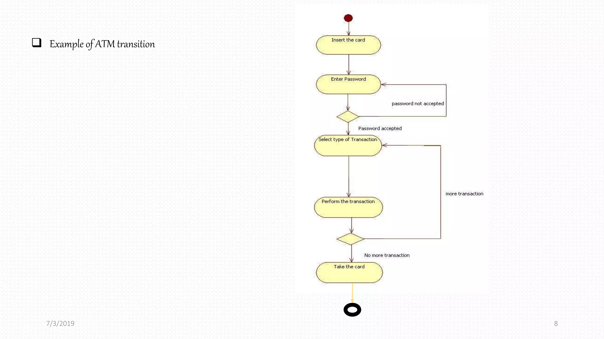 UML Diagram - Use-Case diagram, Activity Diagram, Sequence Diagram, Er ...