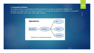 UML Diagram - Use-Case diagram, Activity Diagram, Sequence Diagram, Er ...