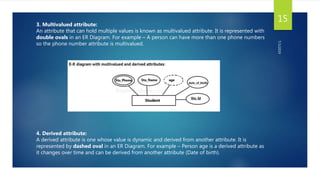 UML Diagram - Use-Case diagram, Activity Diagram, Sequence Diagram, Er ...