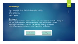 UML Diagram - Use-Case diagram, Activity Diagram, Sequence Diagram, Er ...