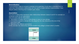 UML Diagram - Use-Case diagram, Activity Diagram, Sequence Diagram, Er ...