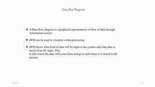 UML Diagram - Use-Case diagram, Activity Diagram, Sequence Diagram, Er ...