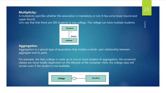 UML Diagram - Use-Case diagram, Activity Diagram, Sequence Diagram, Er ...