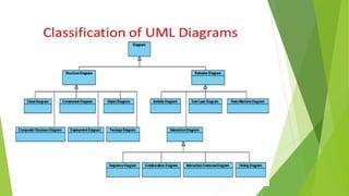 Uml diagram assignment help | PPTX
