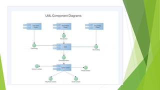 Uml diagram assignment help | PPTX