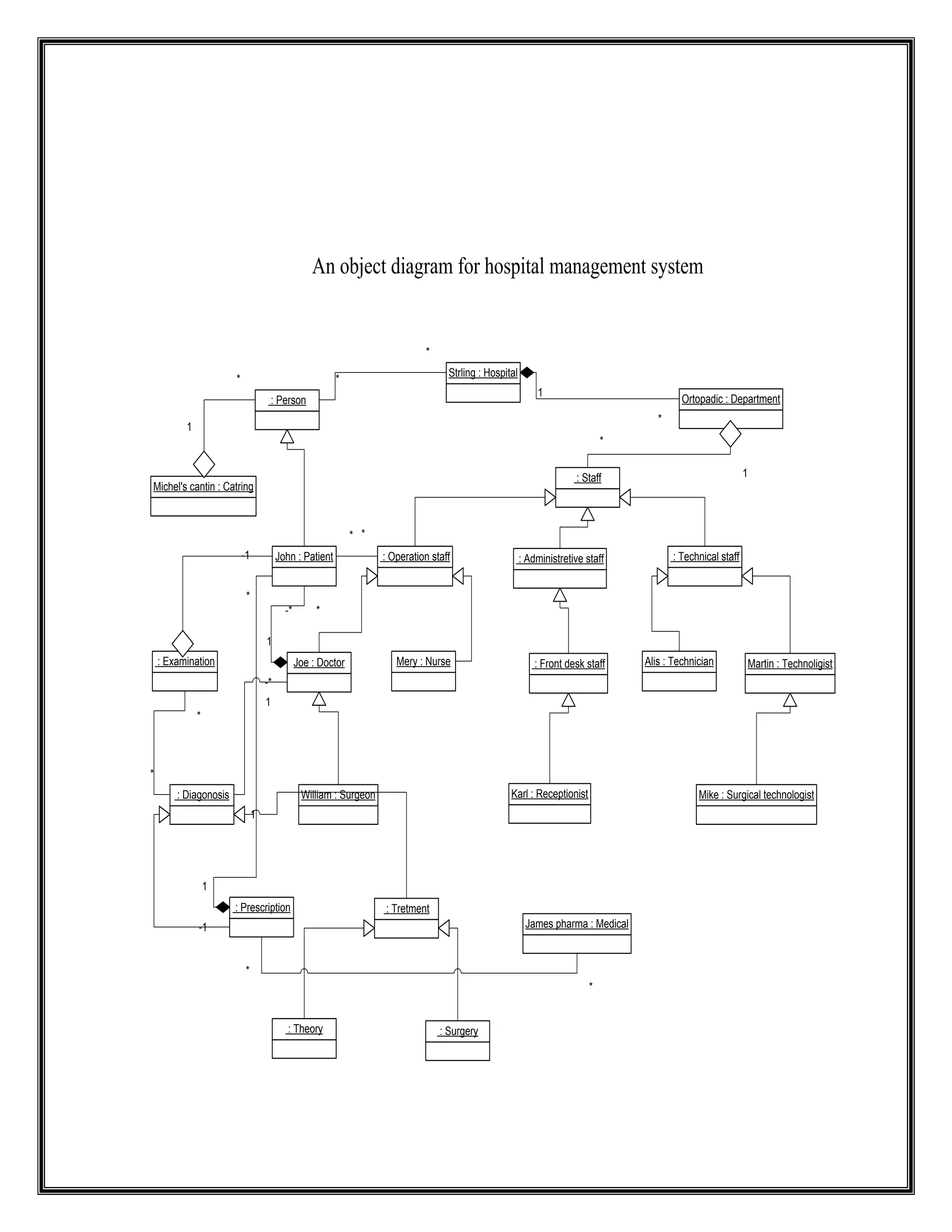 Umldiagramforhospitalmanagementsystem 140425070951-phpapp02 | PDF
