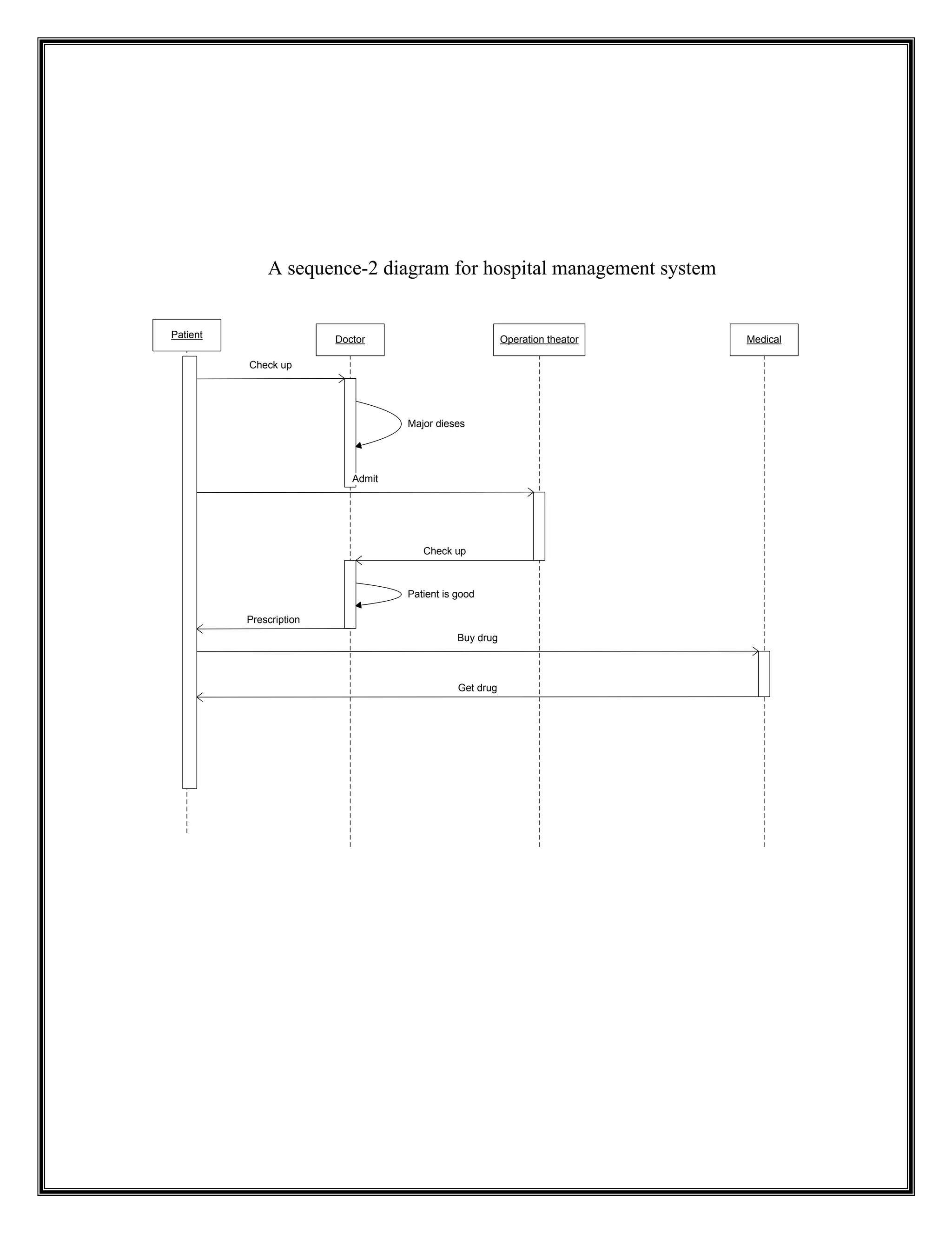 Umldiagramforhospitalmanagementsystem 140425070951-phpapp02 | PDF