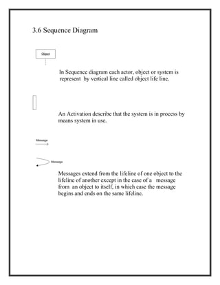 Umldiagramforhospitalmanagementsystem 140425070951-phpapp02 | PDF