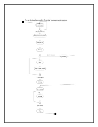 Umldiagramforhospitalmanagementsystem 140425070951-phpapp02 | PDF