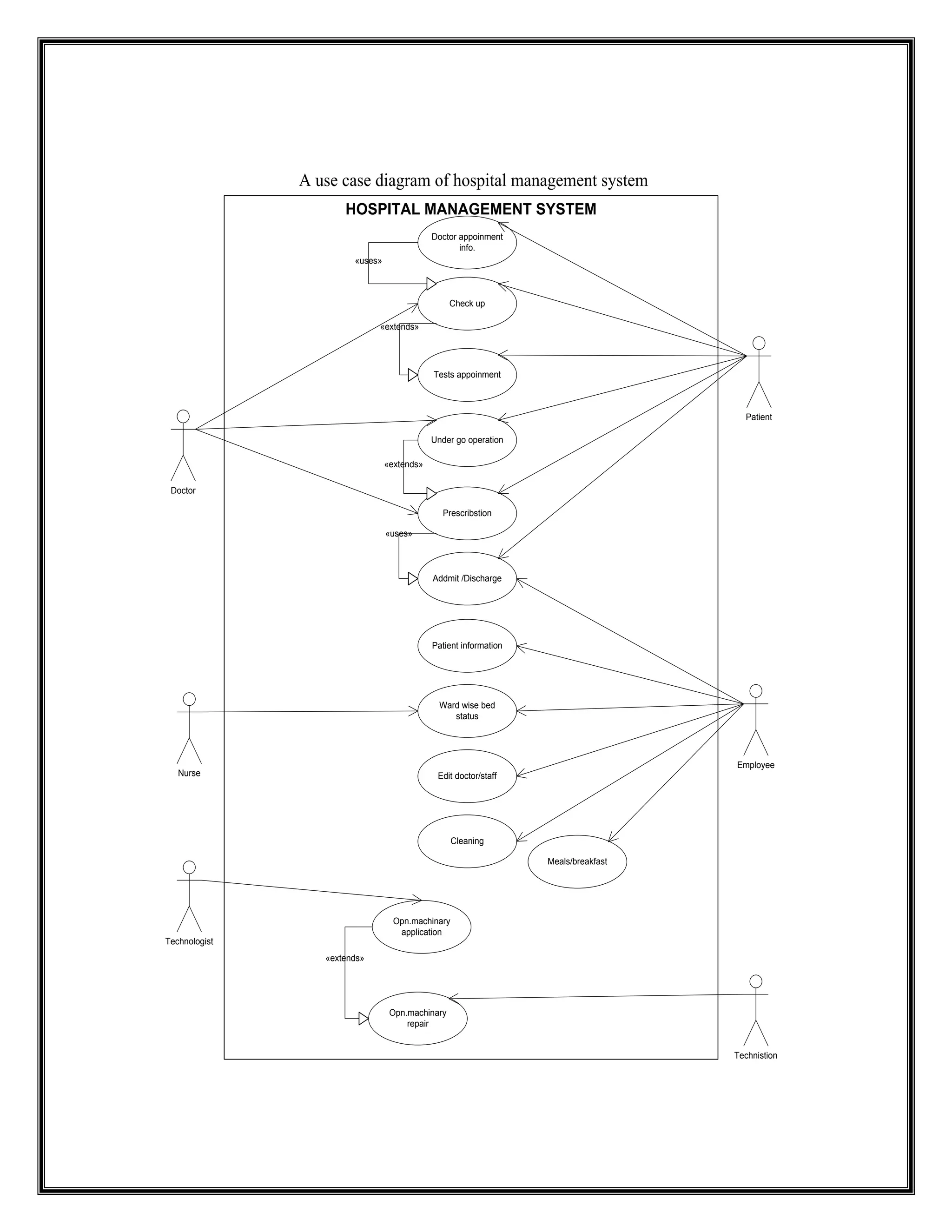 Uml diagram for_hospital_management_system | DOCX