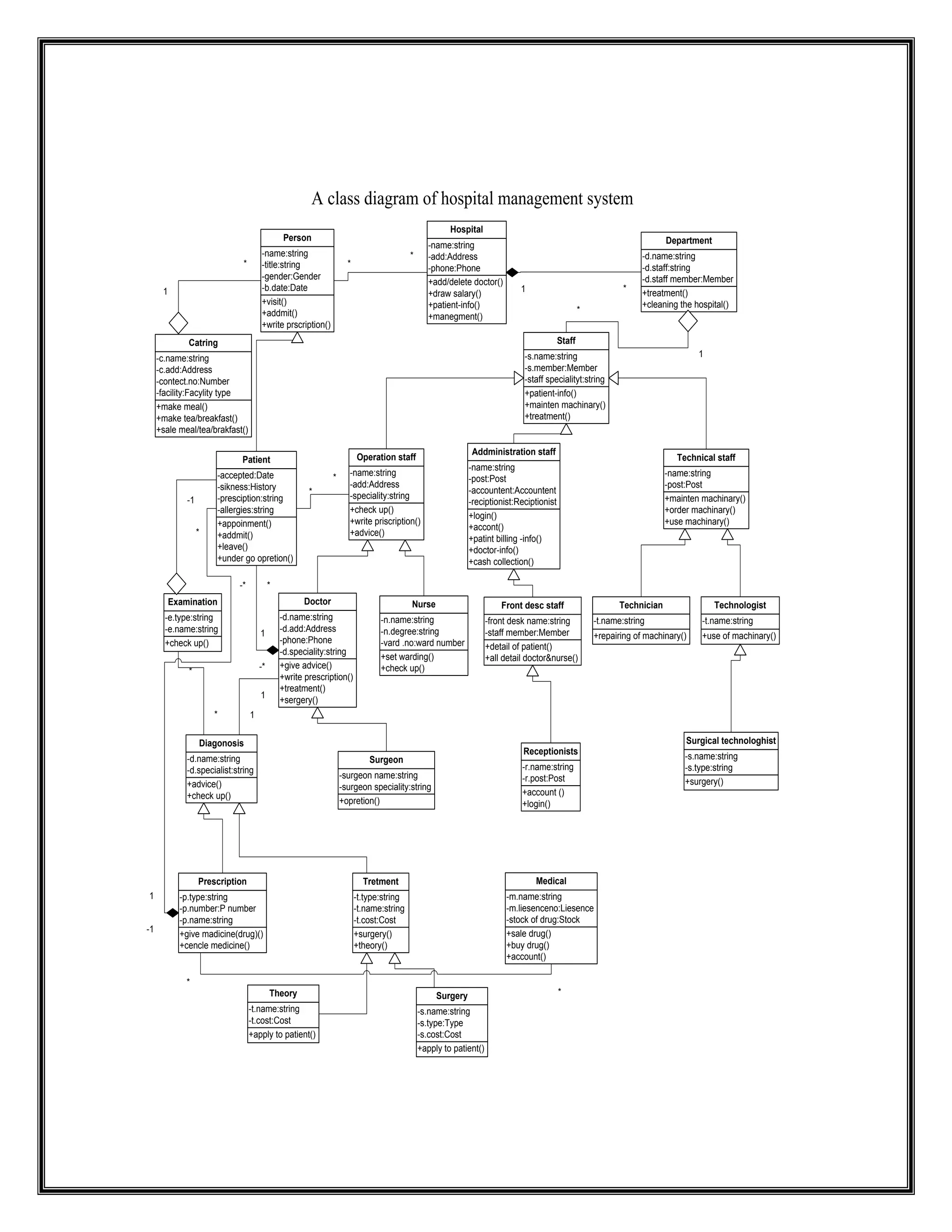 Uml diagram for_hospital_management_system | DOCX