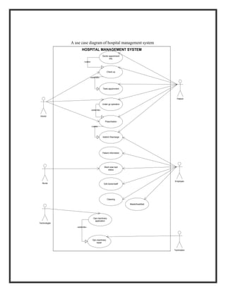 Uml diagram for_hospital_management_system | DOCX
