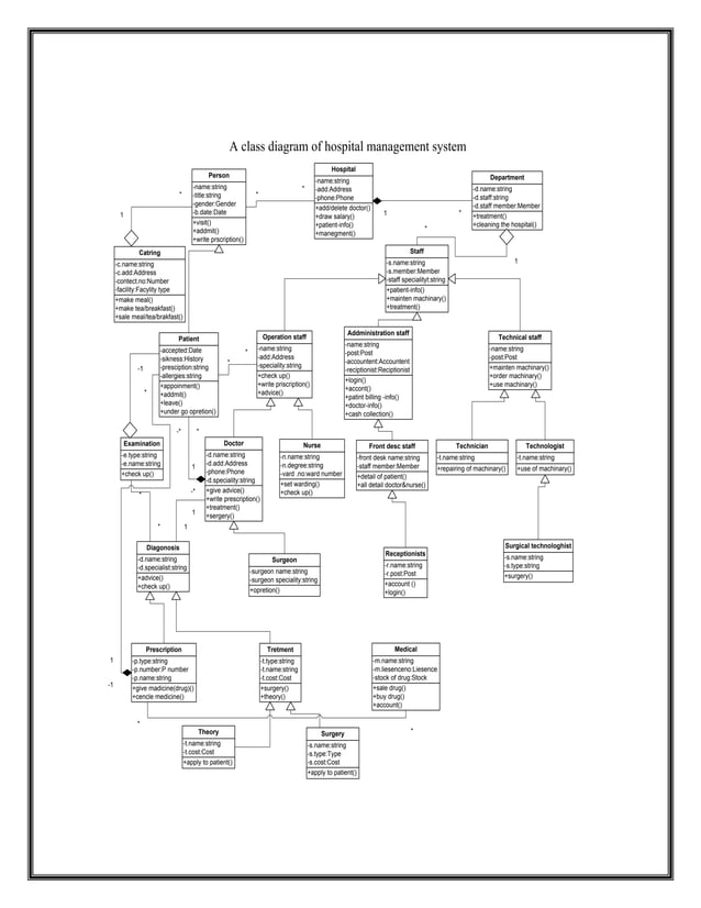 Uml diagram for_hospital_management_system | DOCX | Technology & Computing