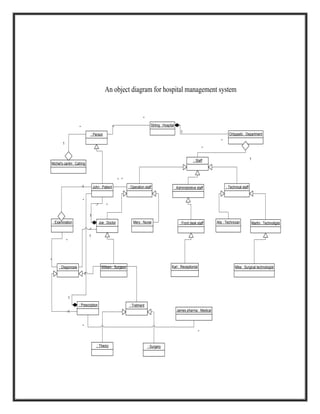 Uml diagram for_hospital_management_system | DOCX