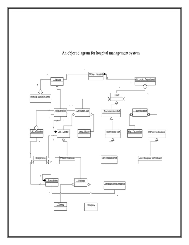 Uml diagram for_hospital_management_system | DOCX | Technology & Computing