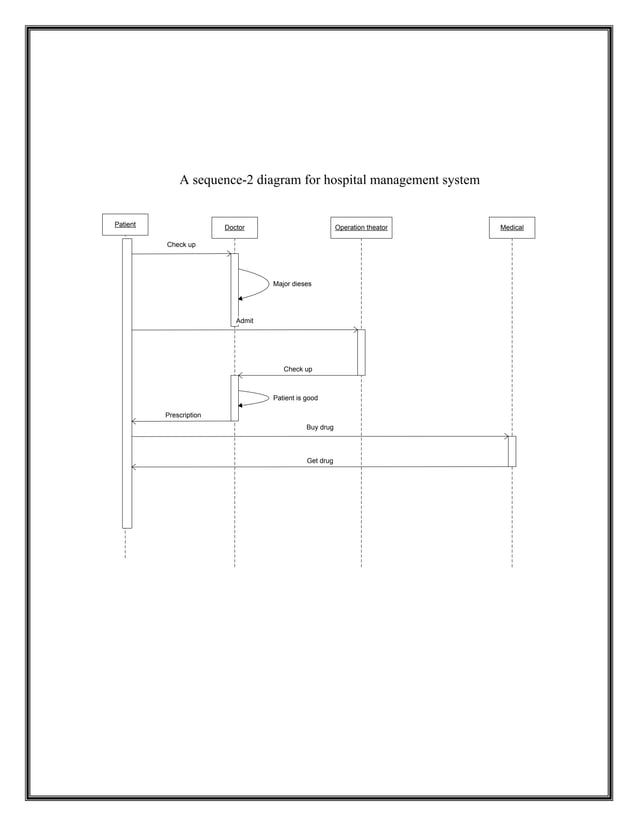 Uml diagram for_hospital_management_system | DOCX | Technology & Computing