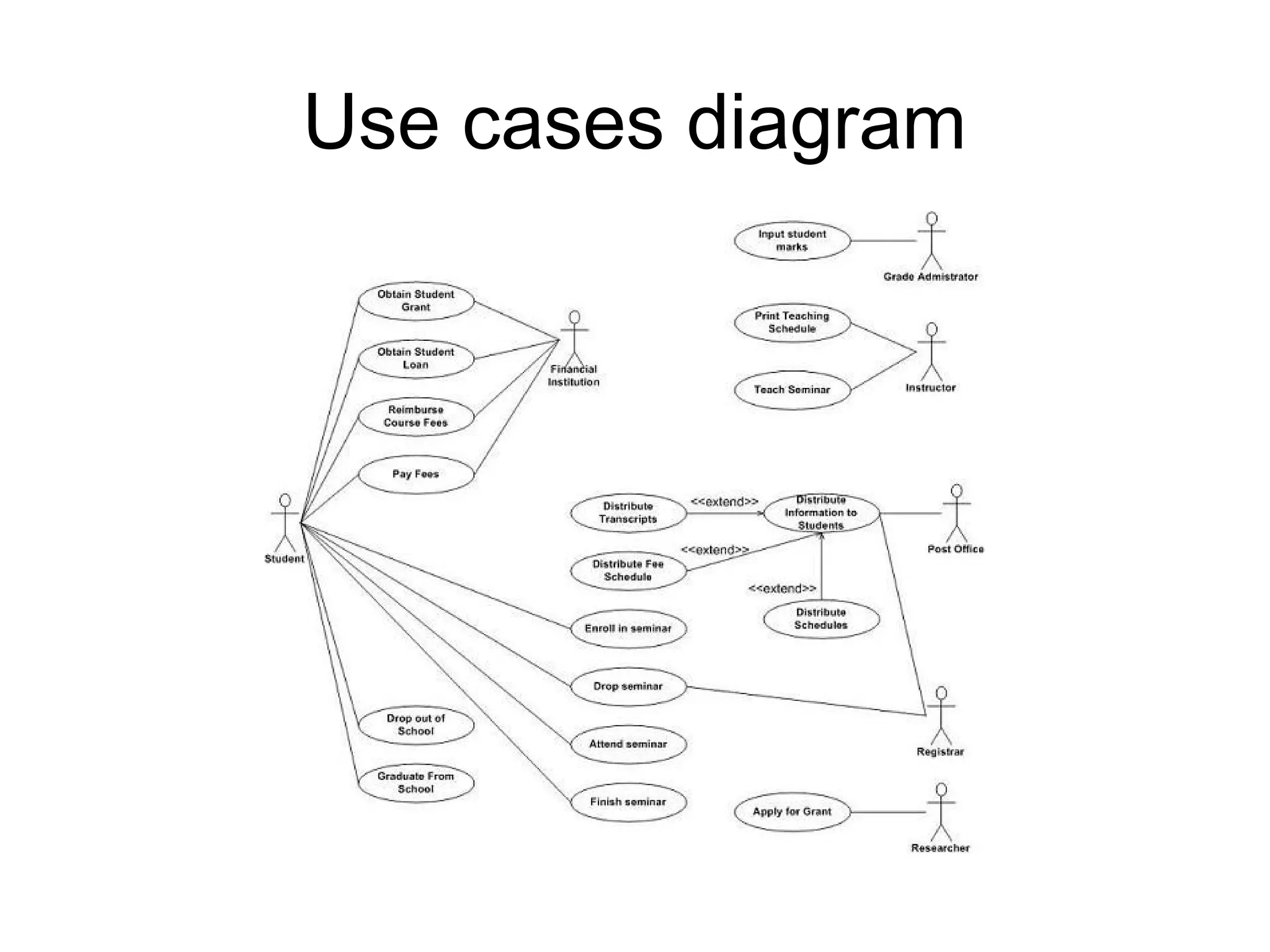 Uml diagrams | PPT
