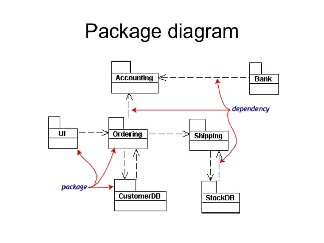Uml component diagram диаграмма