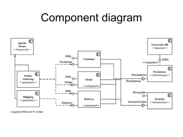 Uml diagram explained - thunderhery