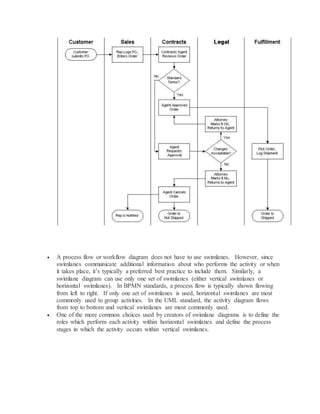 Uml diagrams | DOCX