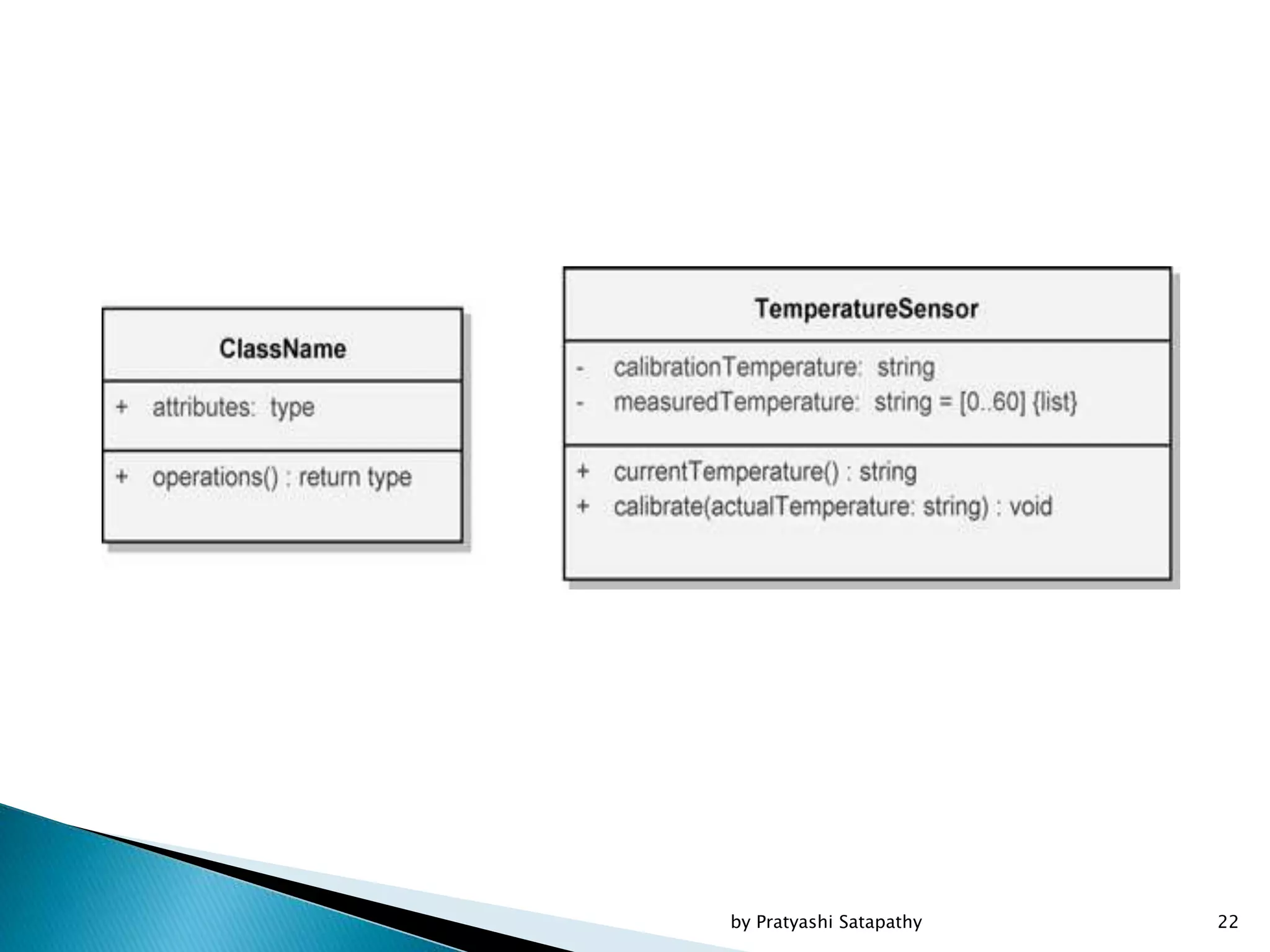unified modelling language(UML) diagrams | PPT
