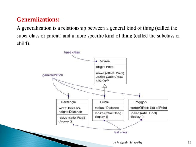 unified modelling language(UML) diagrams | PPT