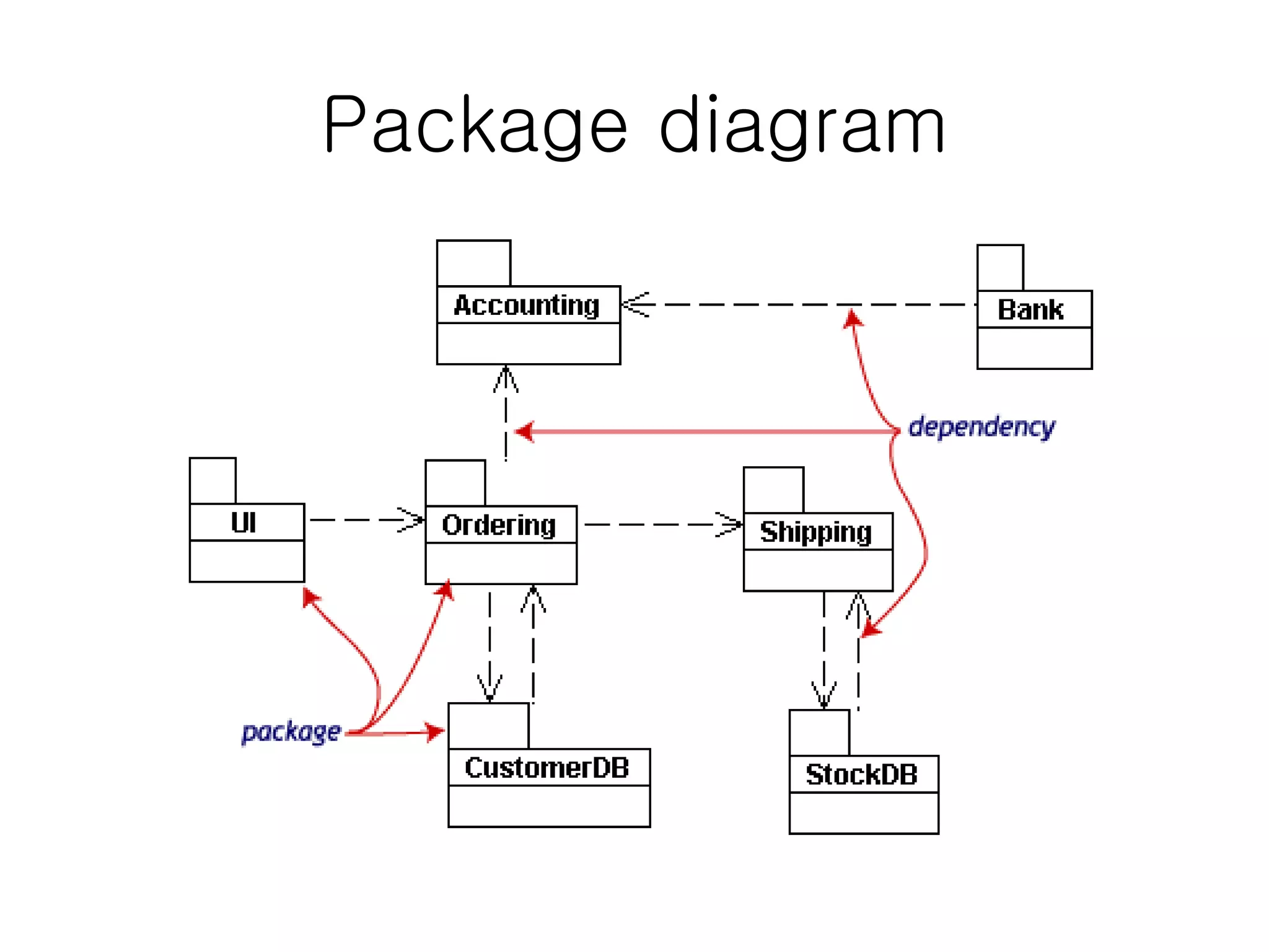 UML Diagrams.ppt | Graphics Software | Computer Software and Applications