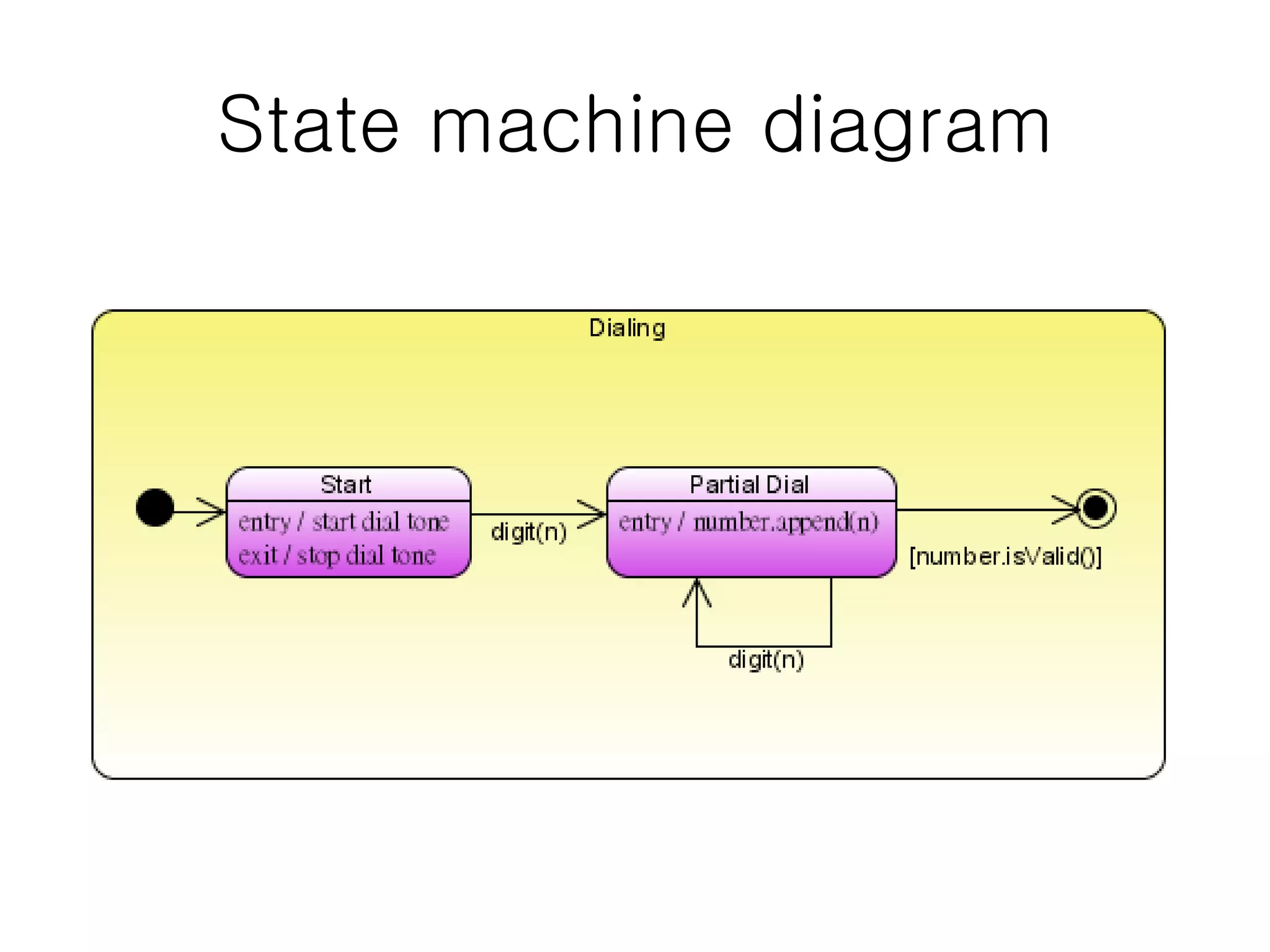 UML Diagrams.ppt | Graphics Software | Computer Software and Applications