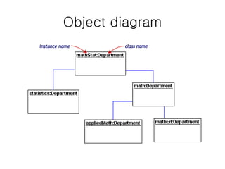 UML Diagrams.ppt | Graphics Software | Computer Software and Applications