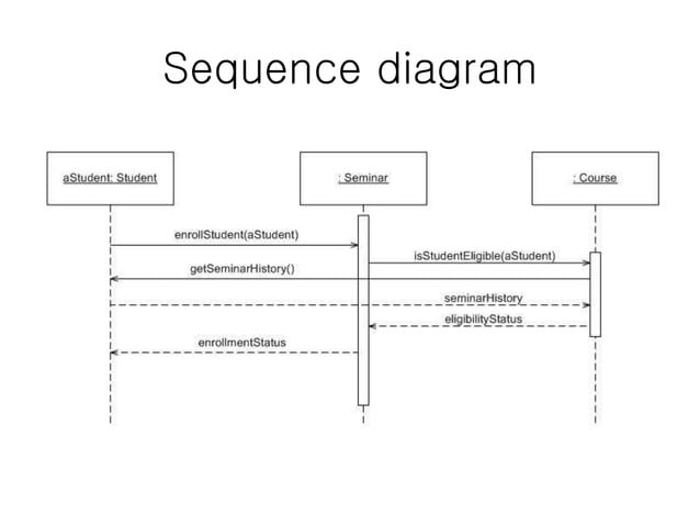 UML Diagrams.ppt | Graphics Software | Computer Software and Applications