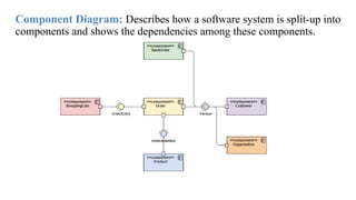 UML Diagrams.pptxUML DiagramsUML DiagramsUML Diagrams | PPTX