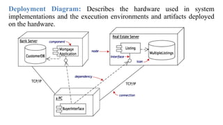 UML Diagrams.pptxUML DiagramsUML DiagramsUML Diagrams | PPTX
