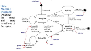 UML Diagrams.pptxUML DiagramsUML DiagramsUML Diagrams | PPTX