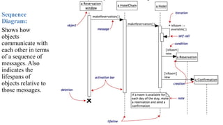UML Diagrams.pptxUML DiagramsUML DiagramsUML Diagrams | PPTX