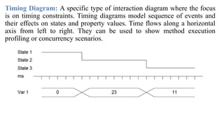 UML Diagrams.pptxUML DiagramsUML DiagramsUML Diagrams | PPTX
