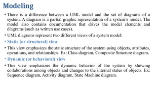 UML Diagrams.pptxUML DiagramsUML DiagramsUML Diagrams | PPTX