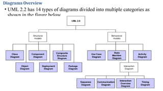UML Diagrams.pptxUML DiagramsUML DiagramsUML Diagrams | PPTX