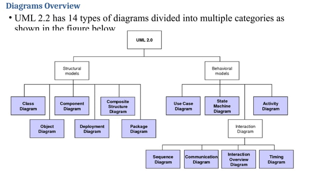 UML Diagrams.pptxUML DiagramsUML DiagramsUML Diagrams | PPTX