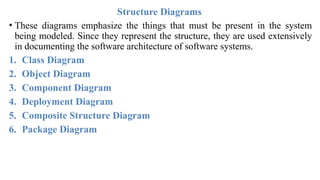 UML Diagrams.pptxUML DiagramsUML DiagramsUML Diagrams | PPTX
