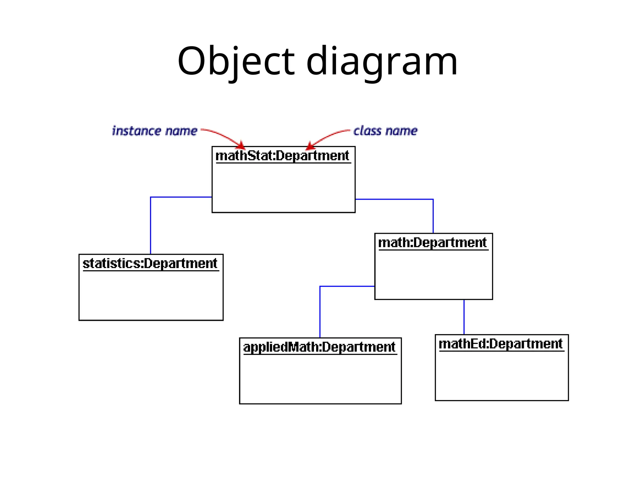Uml Diagrams Ppt Uml Diagrams Pptuml Diagrams Pptuml Diagrams Pptuml