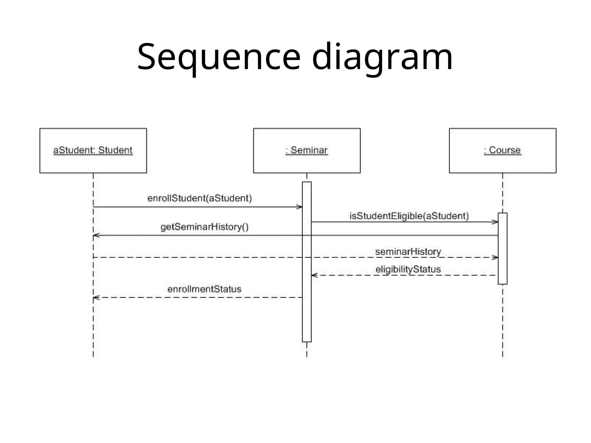 Uml Diagrams Ppt Uml Diagrams Pptuml Diagrams Pptuml Diagrams Pptuml